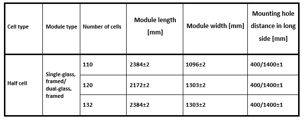 Standardization of 210mm-Size Modules Significantly Boosts the PV ...