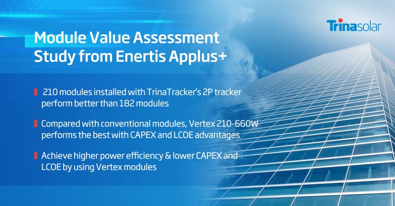 The Way to Best LCOE (IV) Fraunhofer ISE study: Vertex 670W’s LCOE ...