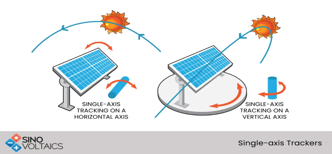 Solar Tracker – AFSIA