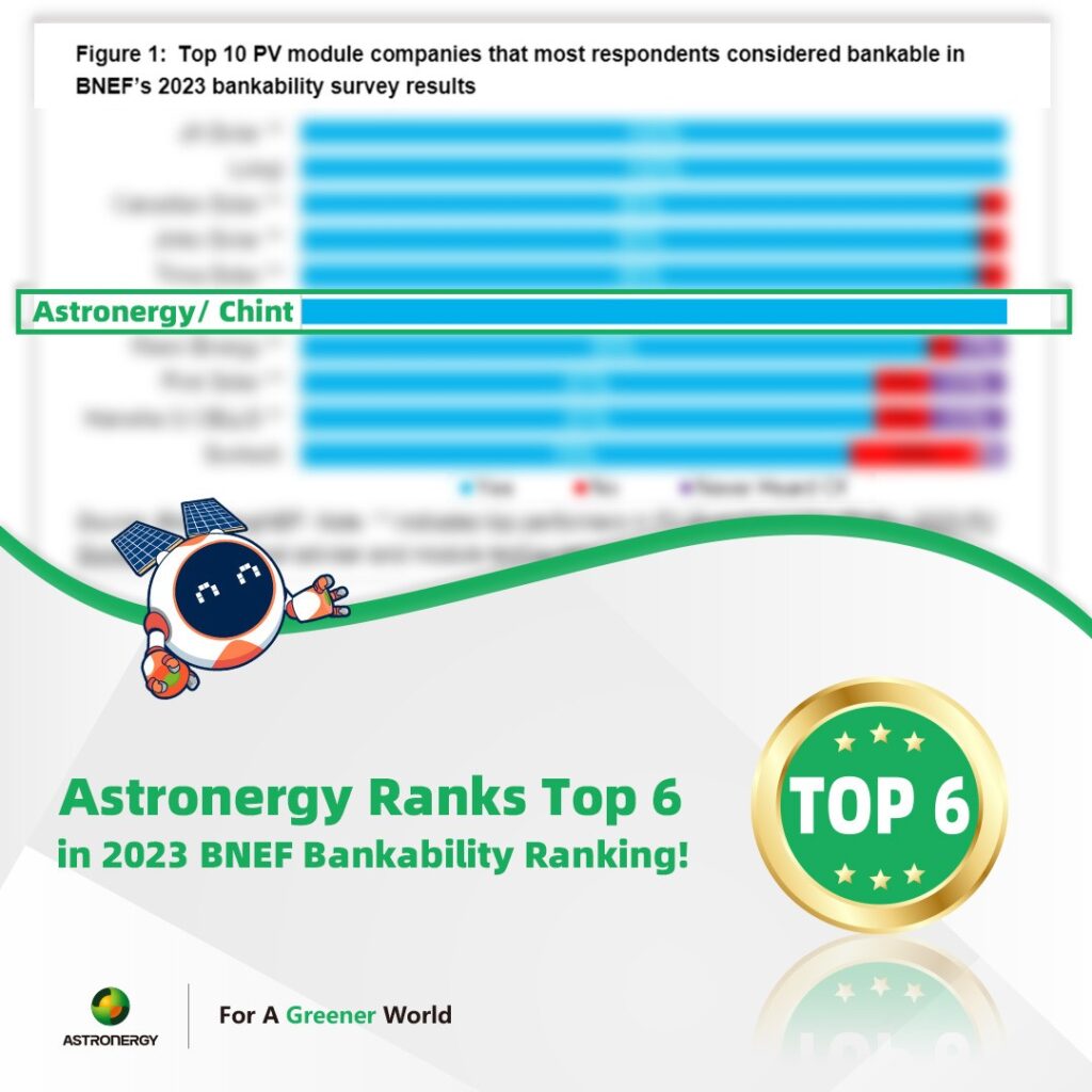 Astronergy Jumps to Top 6 Among Module Manufacturers in 2023 ...